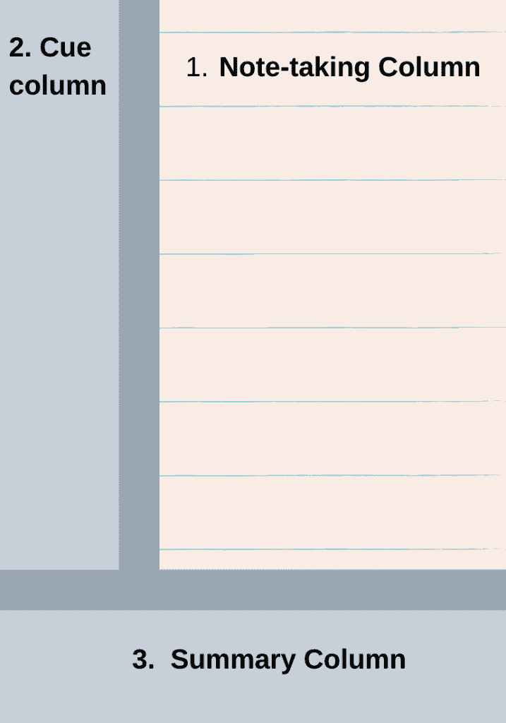 Reading & Note Taking - Norwich