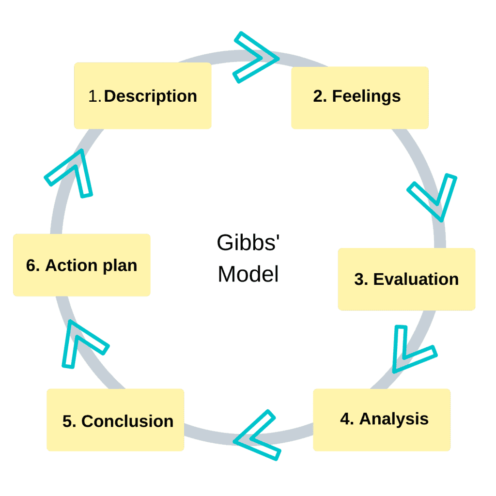 Reflective writing - Norwich