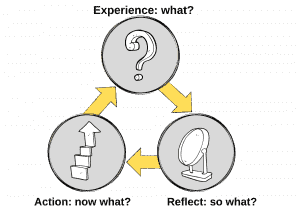 Reflective writing - Norwich