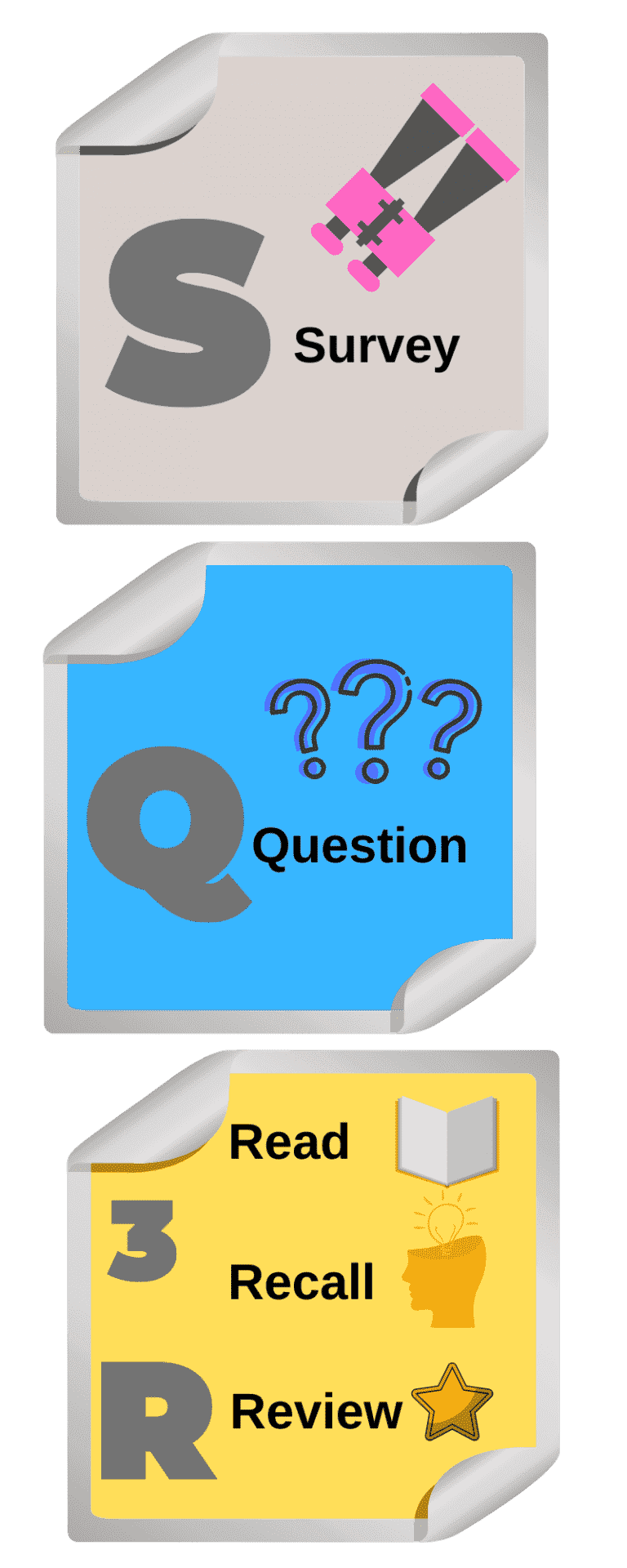 Reading & Note Taking - Norwich