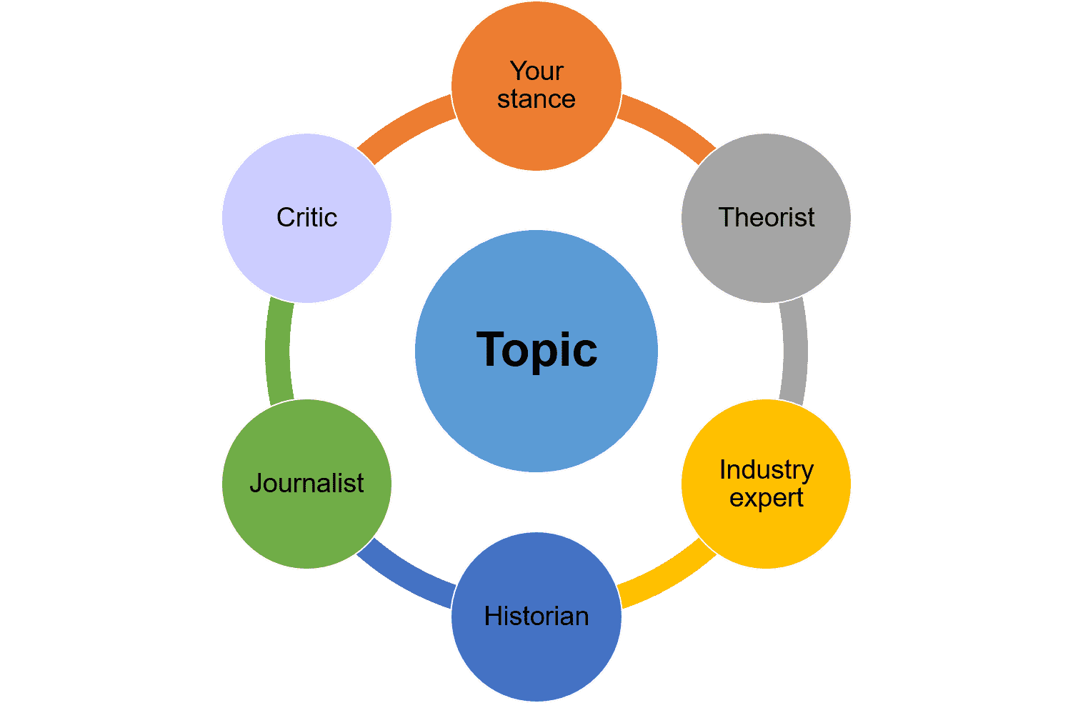 Critical thinking - Norwich