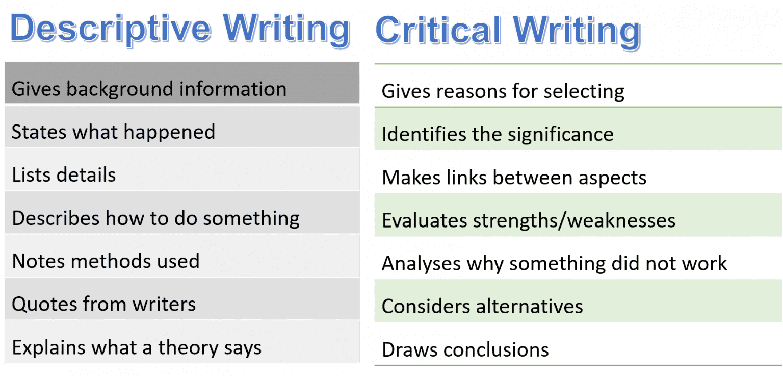 Critical thinking - Norwich