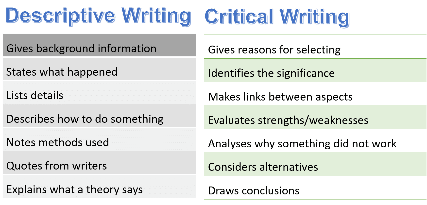 Critical thinking - Norwich