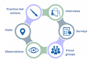 Primary research - Norwich